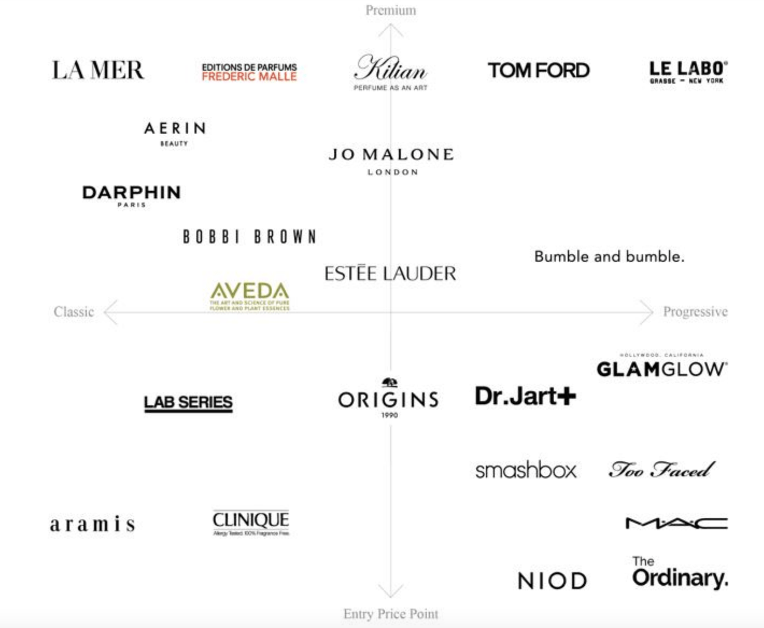 Estee Lauder: Wait For Signs Of Improvement Before Buying (NYSE:EL ...