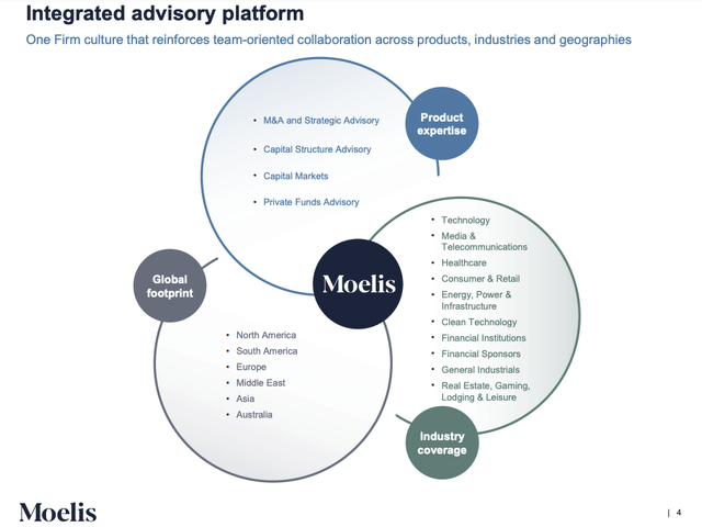 Moelis & Company: Solid Company, But A Rich Valuation (NYSE:MC ...