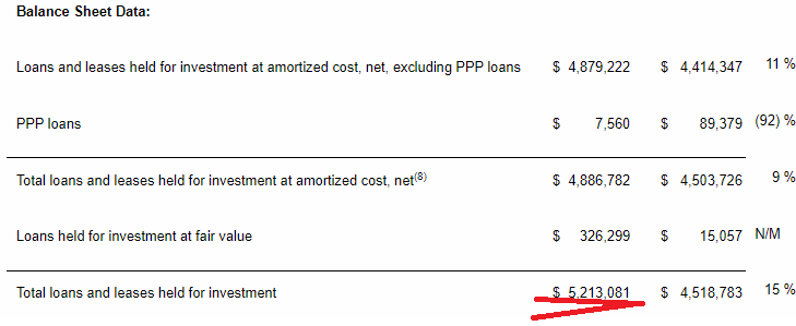 LendingClub: Cheap Today, Cheaper Tomorrow (NYSE:LC) | Seeking Alpha