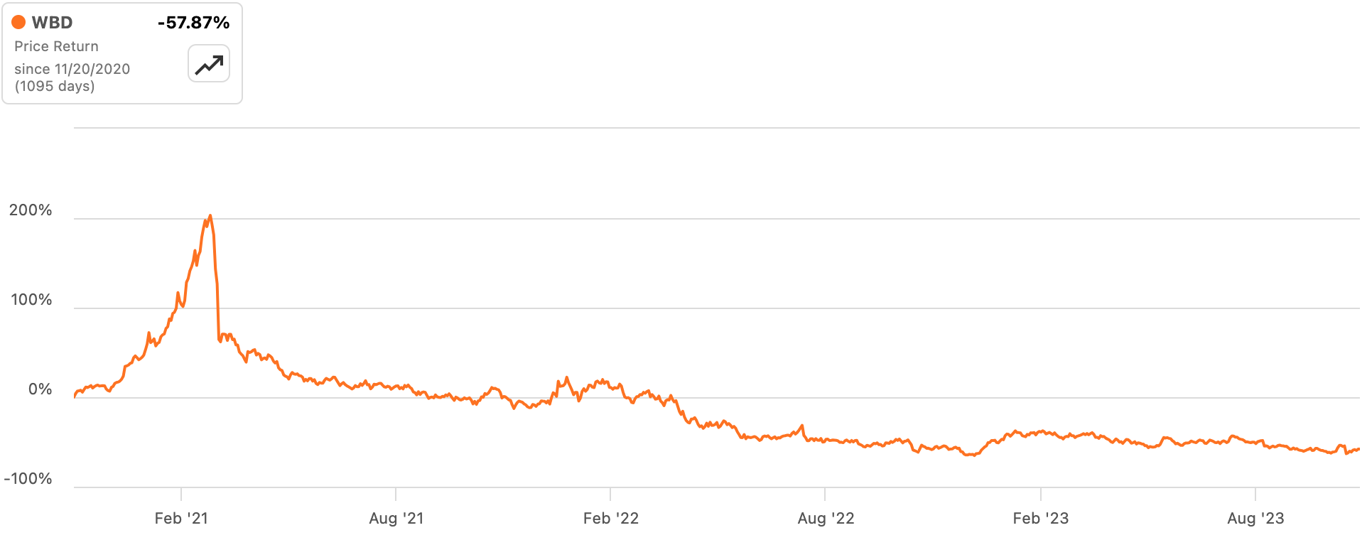 Warner Bros. Discovery: Uncertainty Masks Upside Potential | Seeking Alpha
