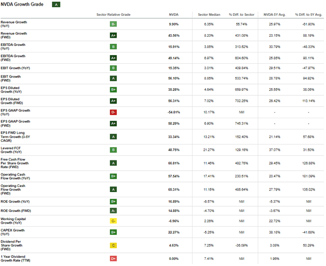 Nvidia Is World Building (NASDAQ:NVDA) | Seeking Alpha