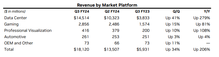 Nvidia Is World Building (NASDAQ:NVDA) | Seeking Alpha