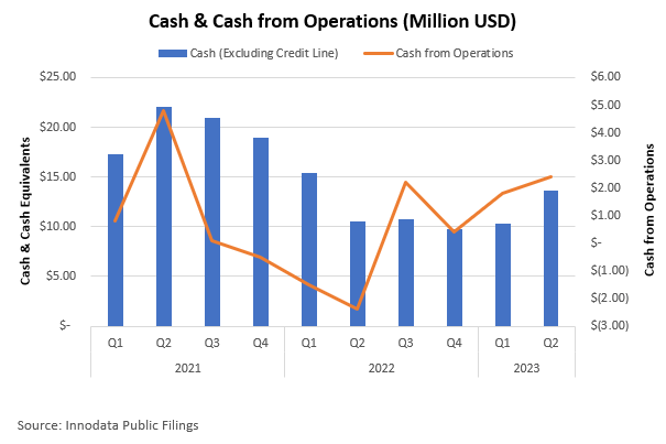 Innodata Stock: Mispriced AI Data Engineering And LLM Training Story ...