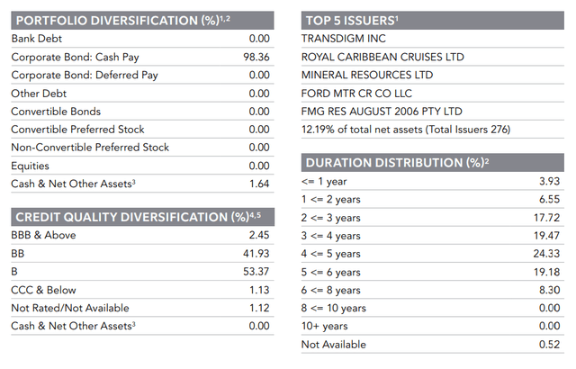 FDHY: 7.5% Yield, Monthly Dividend From Outperforming Corporate Bond ...