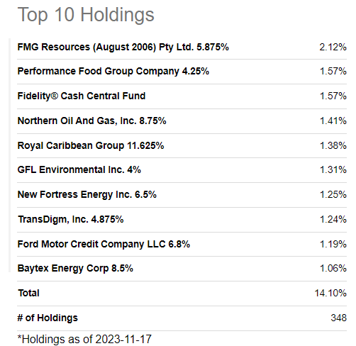FDHY: 7.5% Yield, Monthly Dividend From Outperforming Corporate Bond ...