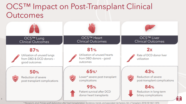 TransMedics: Bold Moves And Strong Execution (NASDAQ:TMDX) | Seeking Alpha