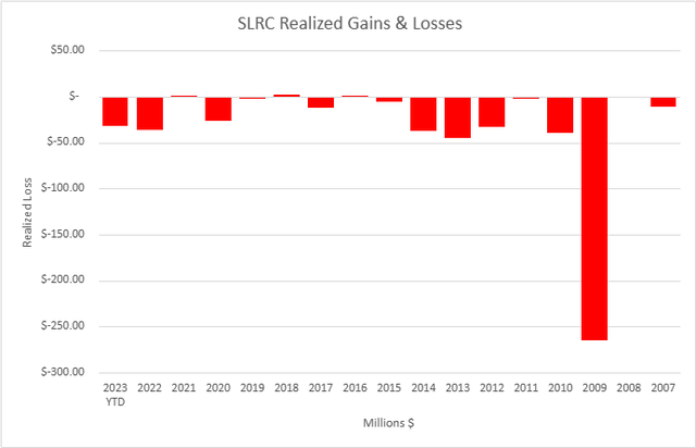 SLR Investment: The Glaring Vulnerability No One Talks About (NASDAQ ...
