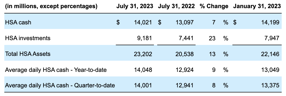 HealthEquity: Long-Term Fundamentals Supported In Business Returns and ...