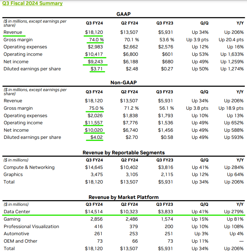 Nvidia Q3 Review: I Was Wrong, But I'm Staying On The Sidelines (NASDAQ ...