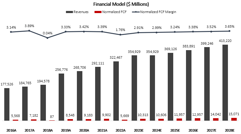 CVS Health: All Eyes On December Investor Day (NYSE:CVS) | Seeking Alpha