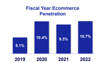 Academy Sports and Outdoors: Unwrapping Insights Into Holiday Season ...