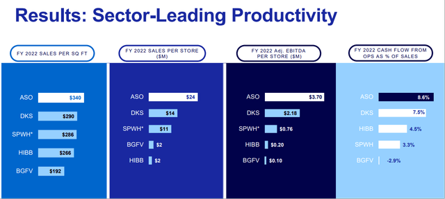Academy Sports and Outdoors: Unwrapping Insights Into Holiday Season ...