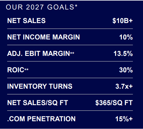 Academy Sports and Outdoors: Unwrapping Insights Into Holiday Season ...