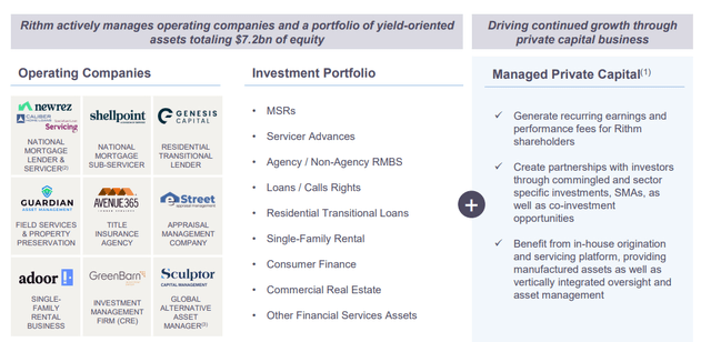 Rithm Capital Stock: A Magnificent, Bargain-Priced 10% Yield (NYSE:RITM ...
