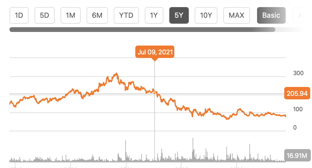 Alibaba Is Hugely Undervalued (NYSE:BABA) | Seeking Alpha