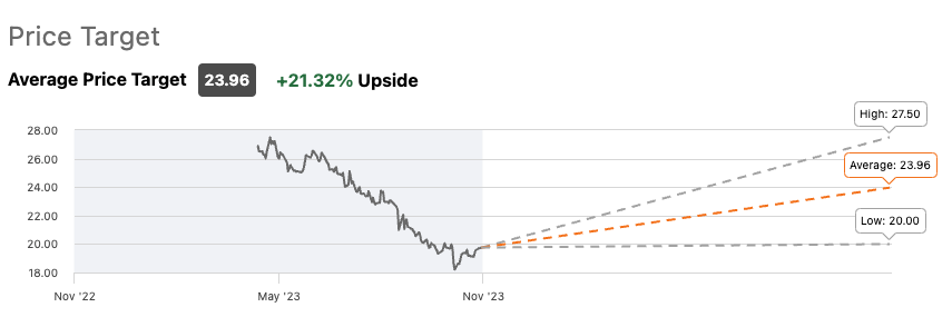 Top 5 Stocks The Smart Money Is Buying | Seeking Alpha