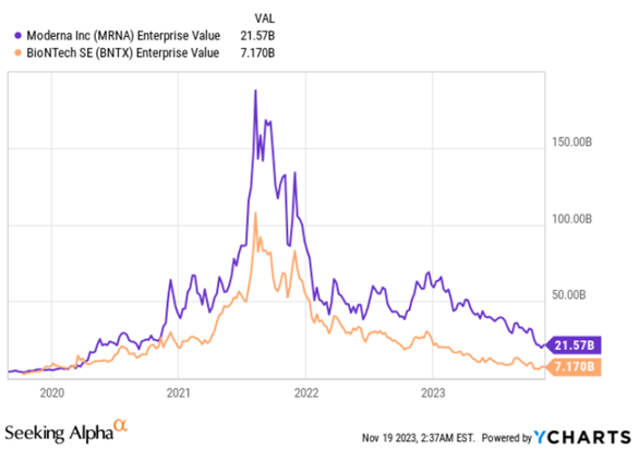 BioNTech (BNTX) Vs. Moderna (MRNA): A Tale Of Two mRNA Giants (NASDAQ ...