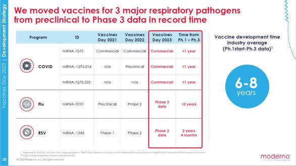 BioNTech (BNTX) Vs. Moderna (MRNA): A Tale Of Two mRNA Giants (NASDAQ ...