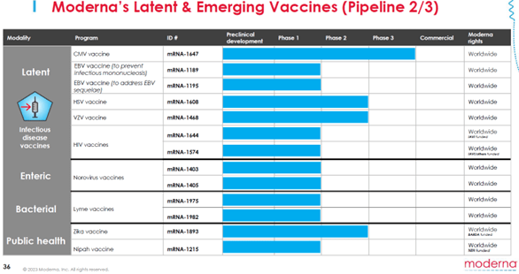 BioNTech (BNTX) Vs. Moderna (MRNA): A Tale Of Two mRNA Giants (NASDAQ ...