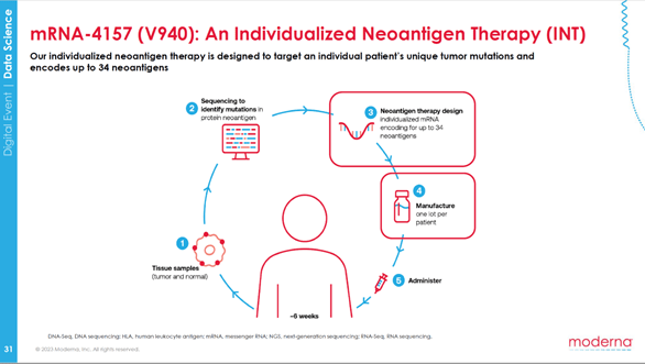 BioNTech (BNTX) Vs. Moderna (MRNA): A Tale Of Two mRNA Giants (NASDAQ ...