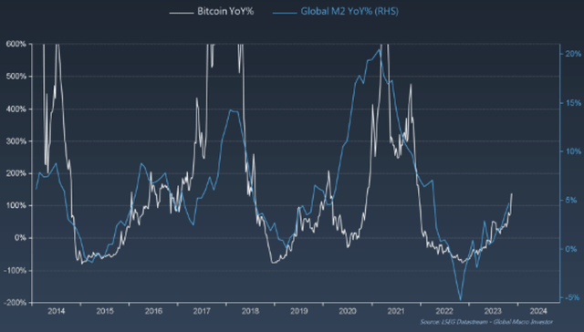 Bitcoin: 'Number Go Up' (BTC-USD) | Seeking Alpha