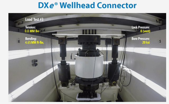 Dril-Quip Stock: Ready For Liftoff (NYSE:DRQ) | Seeking Alpha