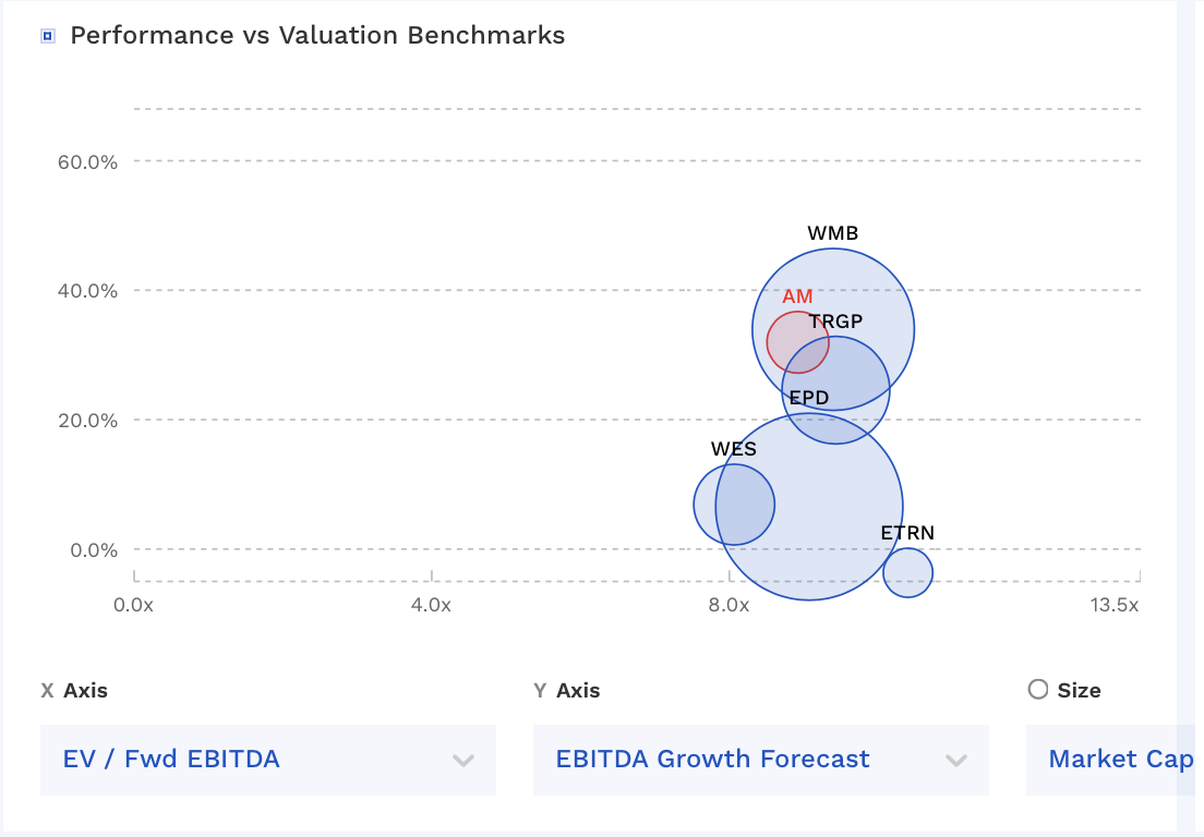 Antero Midstream: Distribution Increase Could Be Next Catalyst (NYSE:AM ...
