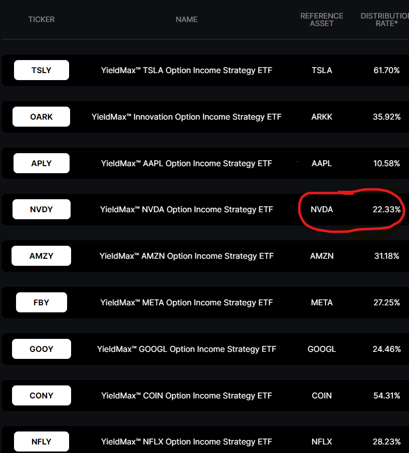 NVDY ETF: Continues To Benefit From NVDA's Outperformance (NYSEARCA:NVDY) | Seeking Alpha