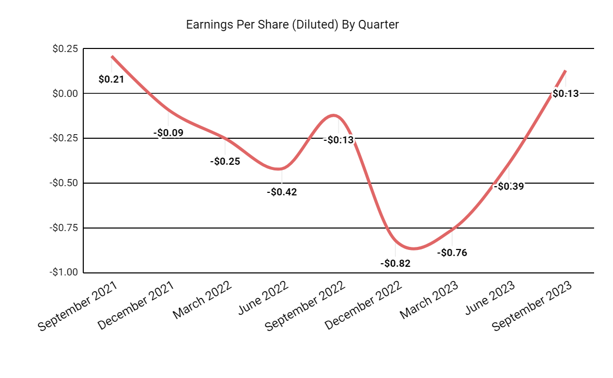 Envestnet Grows Profit But Revenue Stalls Out (NYSE:ENV) | Seeking Alpha