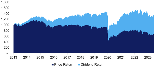 Do-It-Yourself High-Dividend Strategies | Seeking Alpha