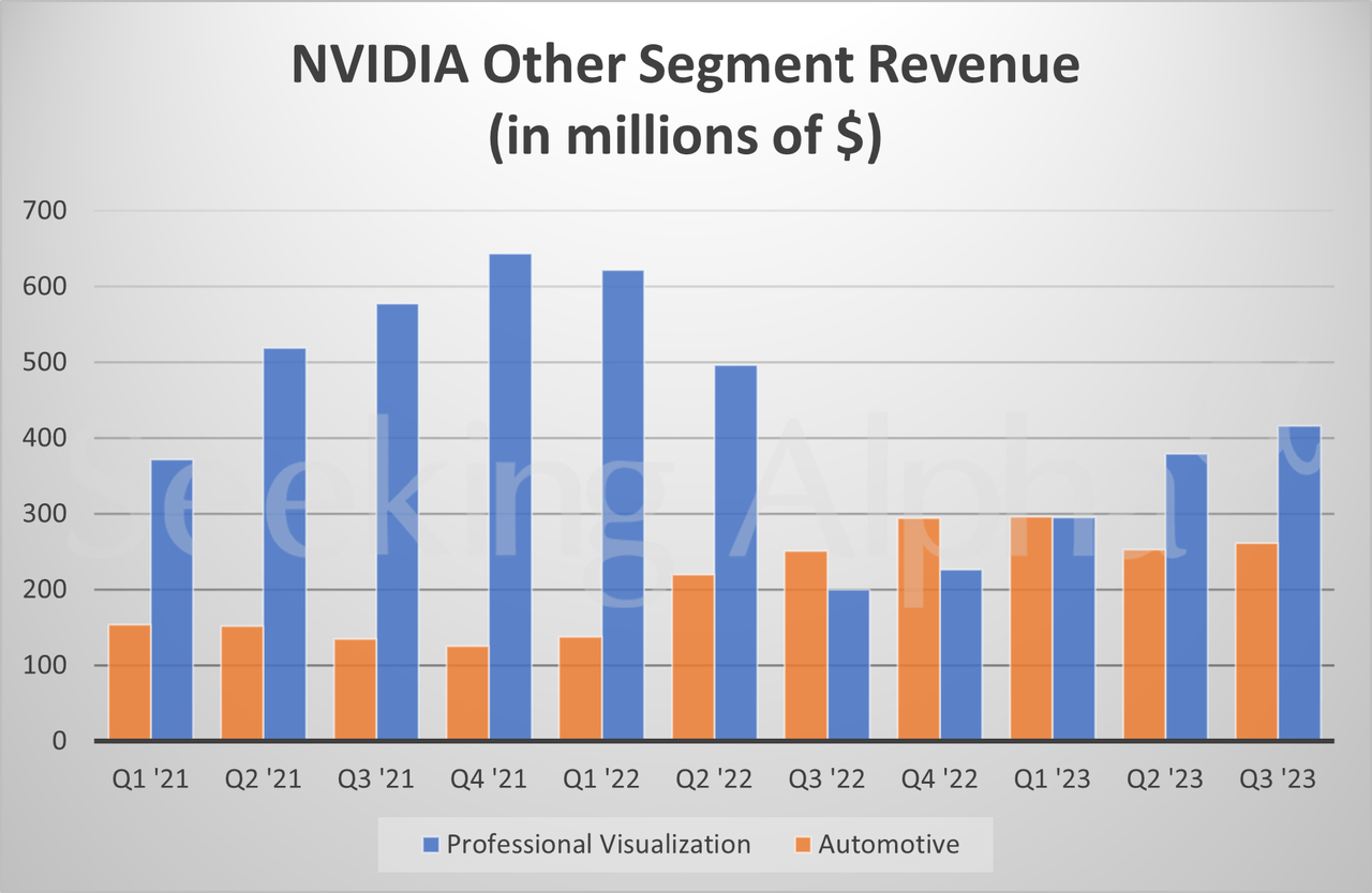 NVIDIA in charts: Data Center revenue surges again (NASDAQ:NVDA) | Seeking Alpha