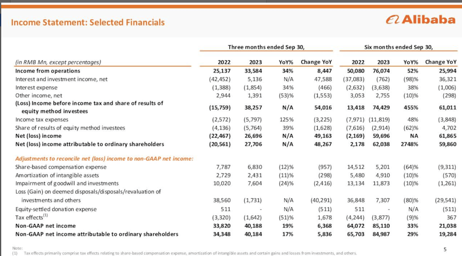 Alibaba: Money, Power And Macro (NYSE:BABA) | Seeking Alpha