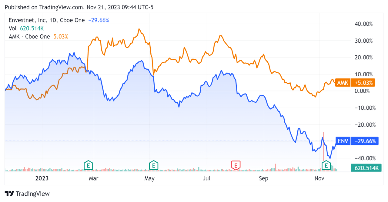 Envestnet Grows Profit But Revenue Stalls Out (NYSE:ENV) | Seeking Alpha