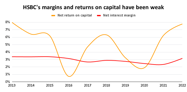 Is HSBC A Good Choice For Dividend Investors? (NYSE:HSBC) | Seeking Alpha