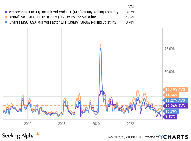 CDC: A Solid Market Timing ETF | Seeking Alpha