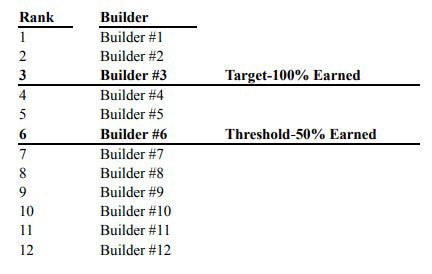 NVR: A Deep Dive Into This Phenomenal Homebuilder | Seeking Alpha