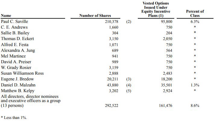 NVR: A Deep Dive Into This Phenomenal Homebuilder | Seeking Alpha
