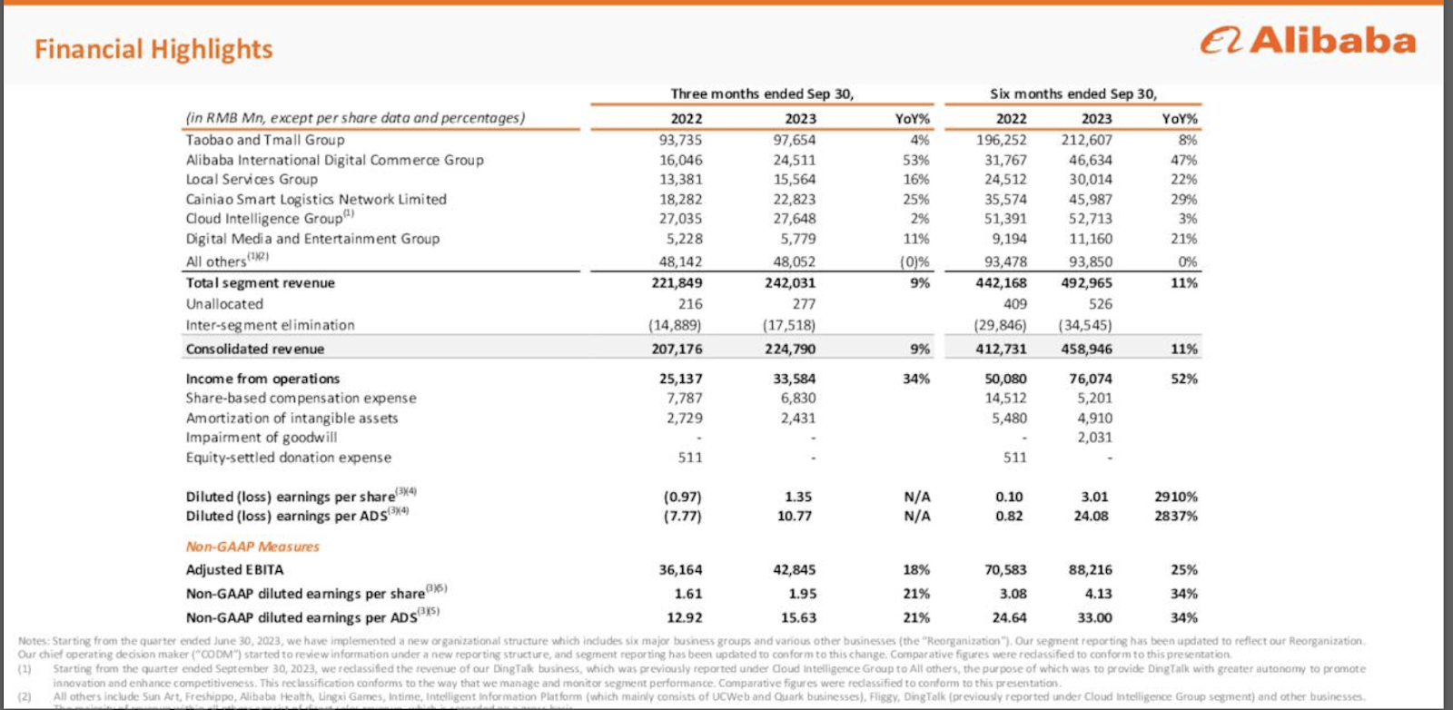 Alibaba: Money, Power And Macro (NYSE:BABA) | Seeking Alpha