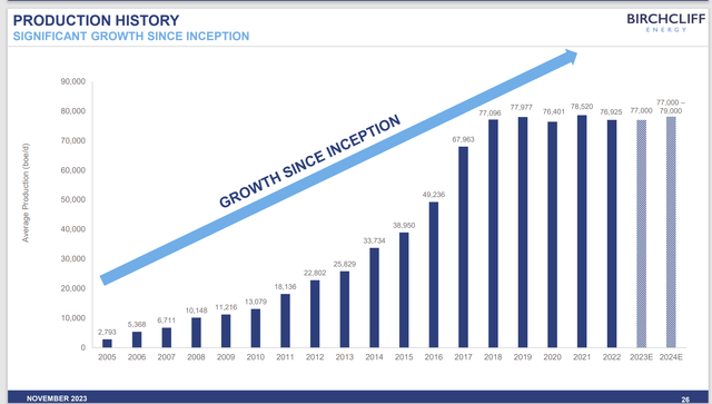 Birchcliff Energy May Benefit From Rising Liquids Prices | Seeking Alpha