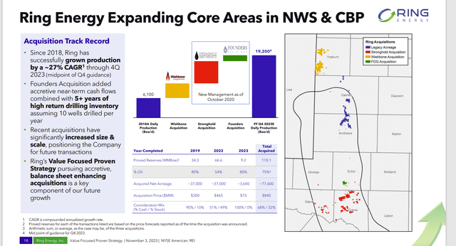 Ring Energy: Strategy Shift (NYSE:REI) | Seeking Alpha