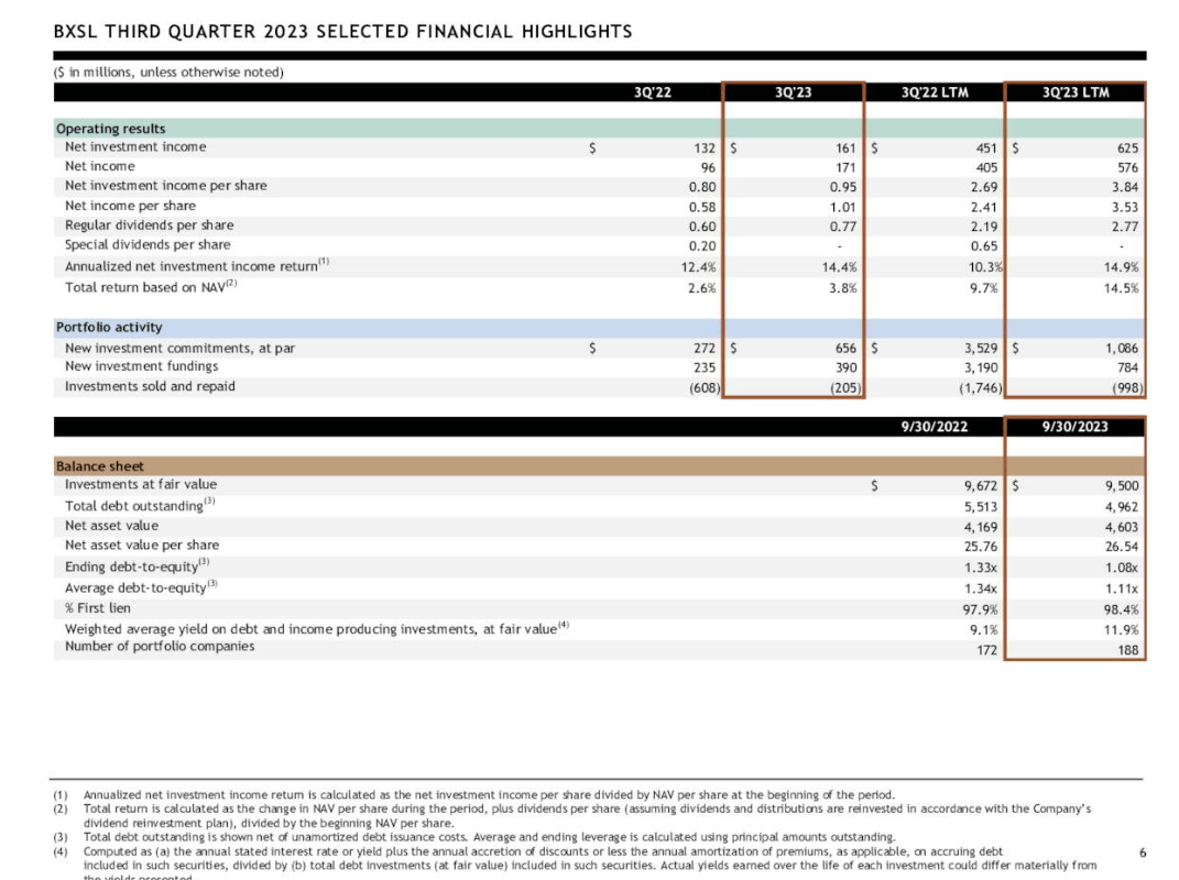 Blackstone Secured Lending: This 11% Yield Is A Buy (NYSE:BXSL ...