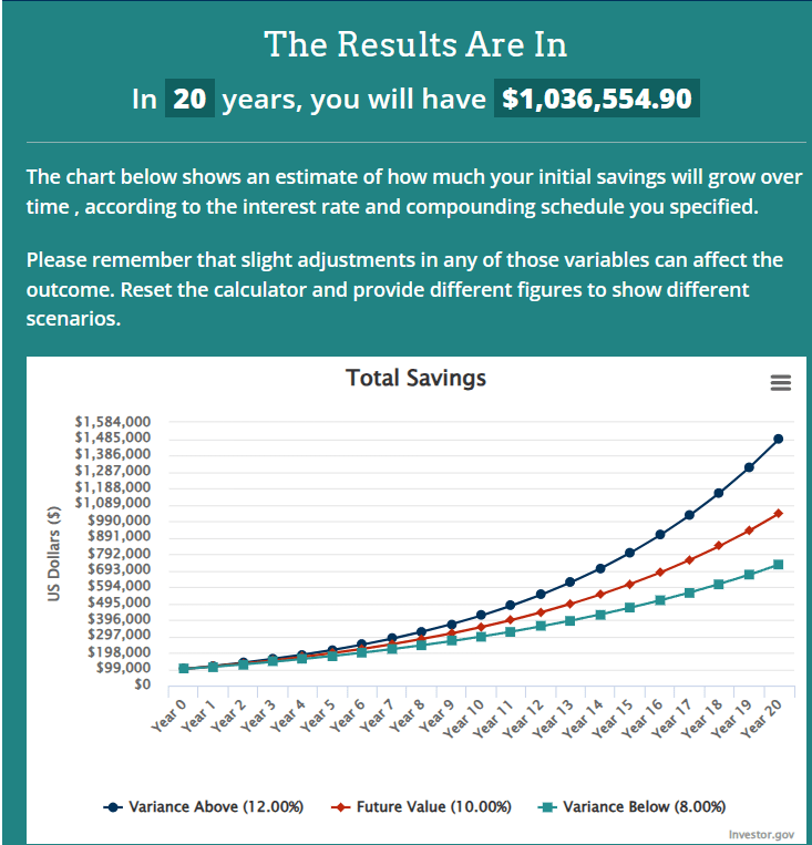 How To Turn $100,000 Into $1 Million By Compounding Income | Seeking Alpha