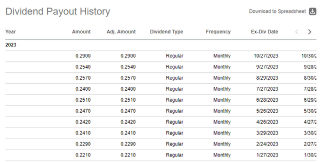FDHY: 7.5% Yield, Monthly Dividend From Outperforming Corporate Bond ...