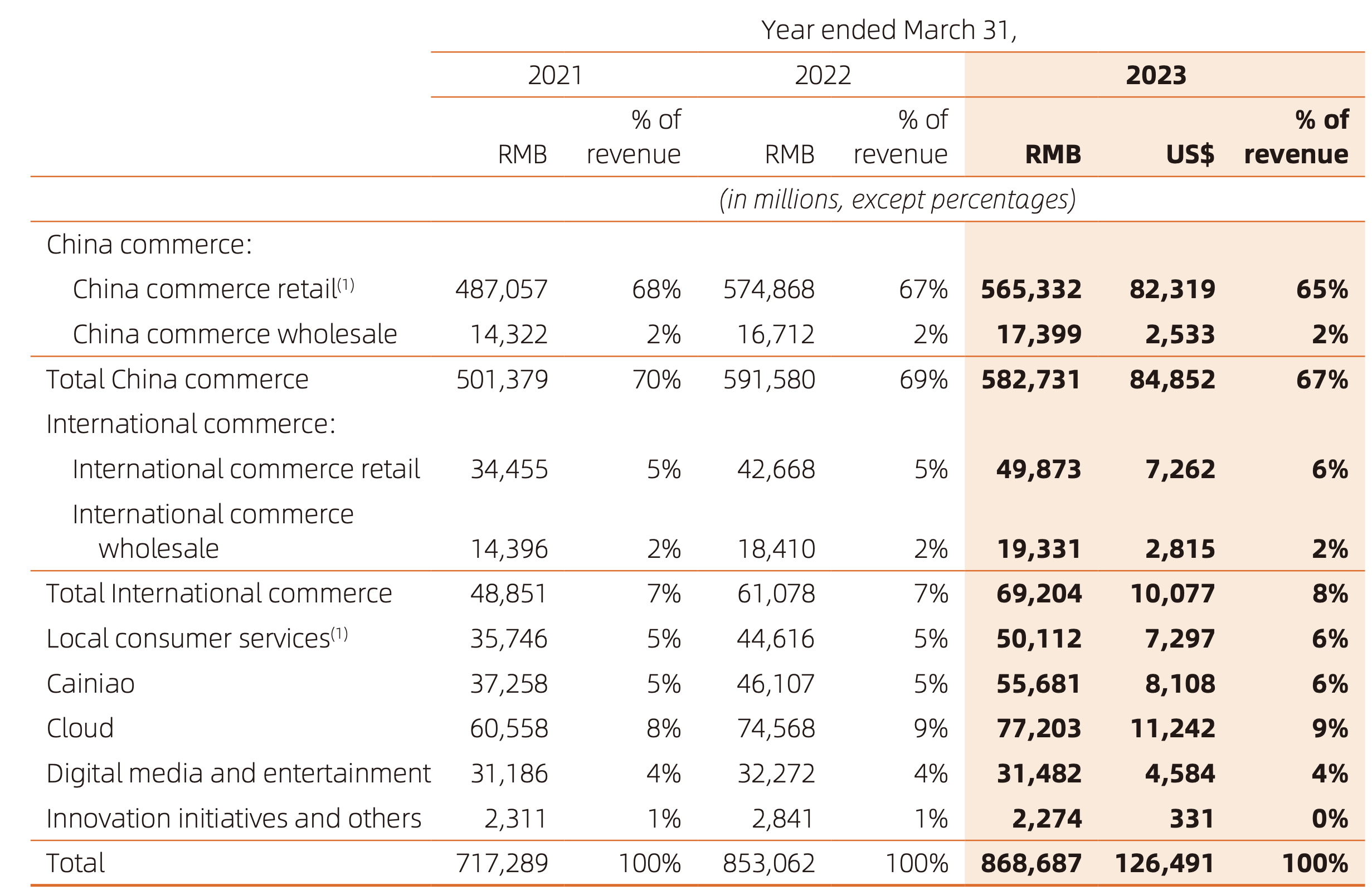 Alibaba Is Hugely Undervalued (NYSE:BABA) | Seeking Alpha