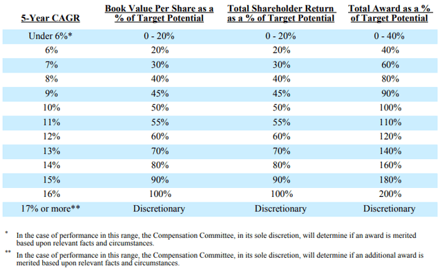 Markel Group Stock: Outstanding Business For 2024 And Beyond (NYSE:MKL ...