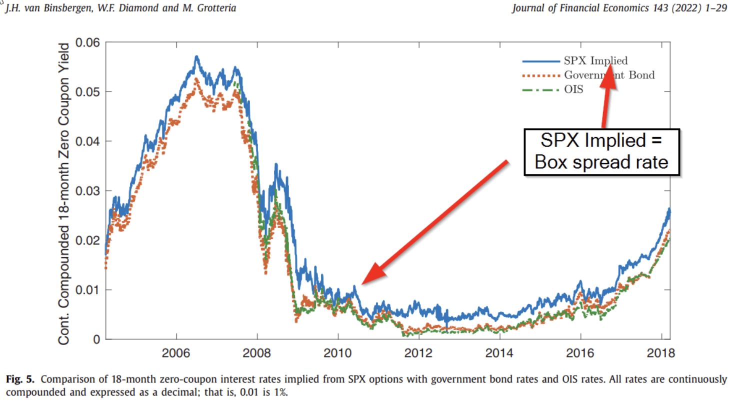 BOXX ETF: Blending Options, Tax Efficiency, And Ultra-Low Risk (BATS ...