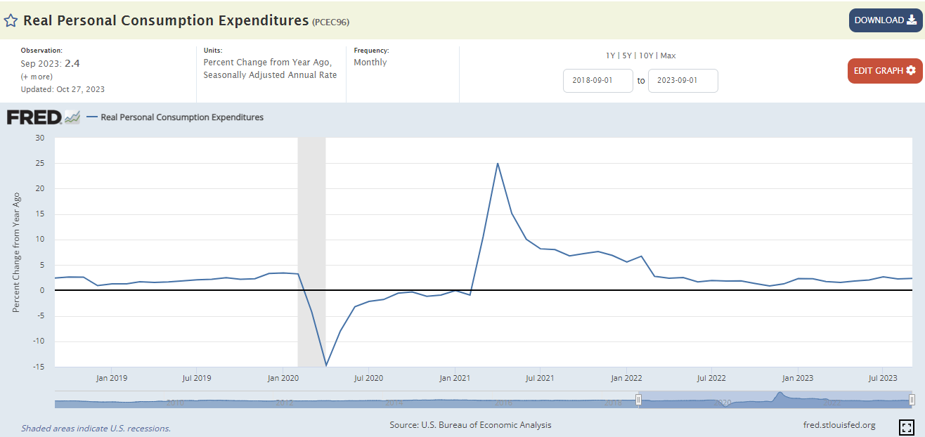 My Most Important Recession Indicator | Seeking Alpha