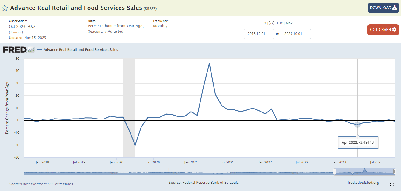 My Most Important Recession Indicator | Seeking Alpha