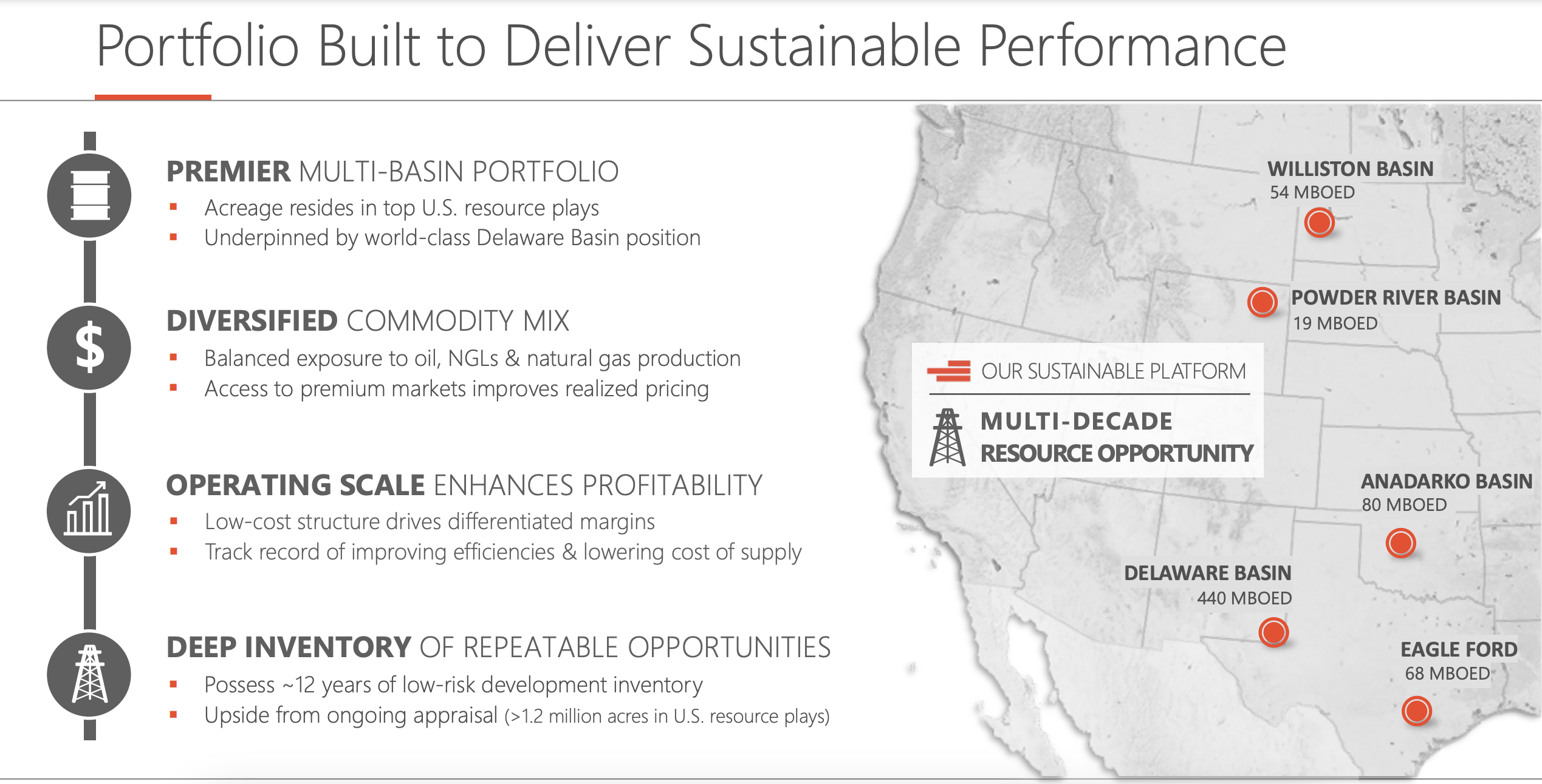 After Years Of Strong Upside, Devon Energy Deserves More (NYSE:DVN ...