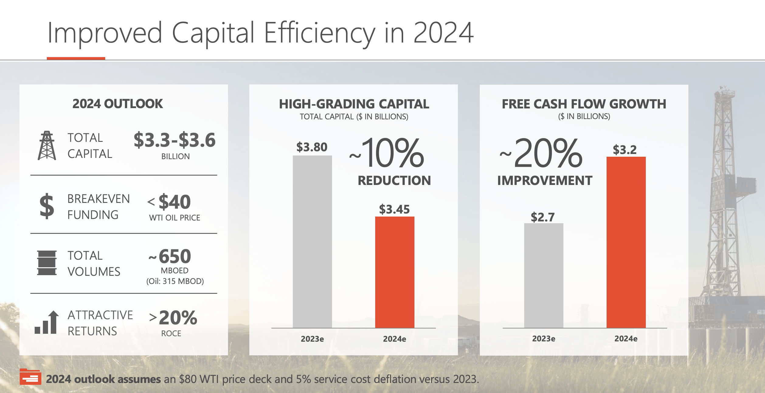 After Years Of Strong Upside, Devon Energy Deserves More (NYSE:DVN ...